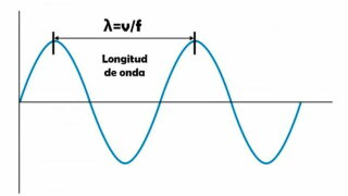 ¿Qué es la longitud de onda y su fórmula?